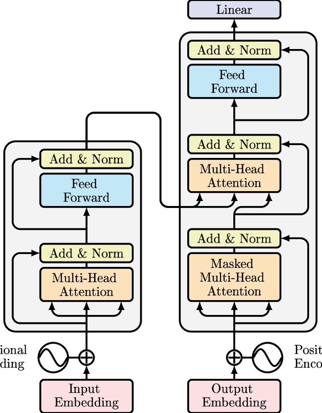 Multihead Attention Explainedimplementing Masked Multihead Attention From Scratch In Pytorch